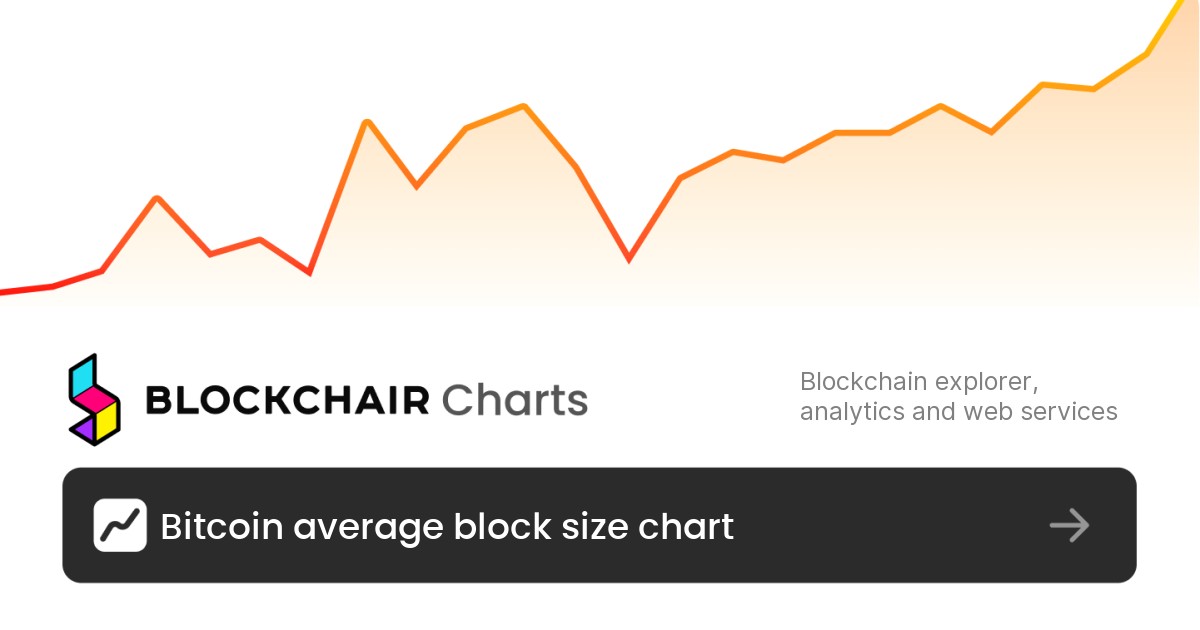 Bitcoin average block size chart — Blockchair