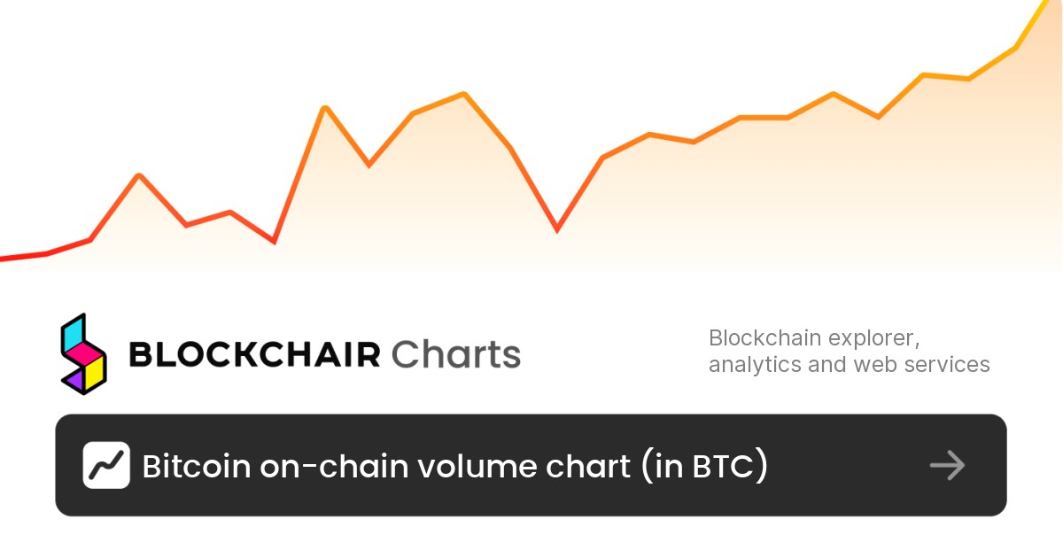 Bitcoin on-chain volume chart (in BTC) — Blockchair