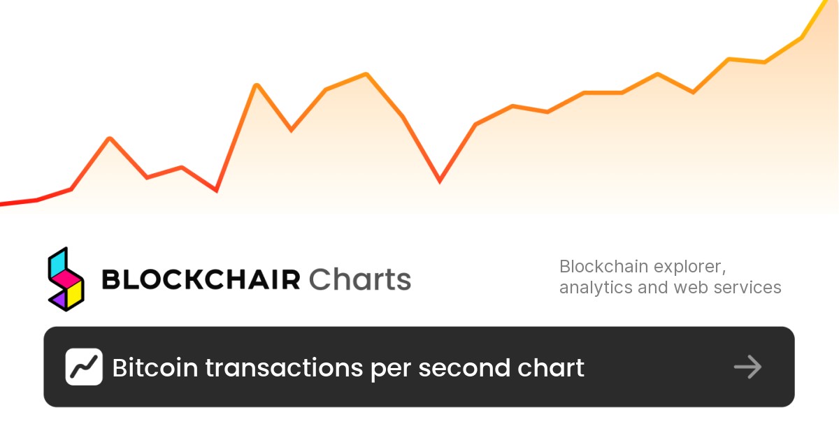 Bitcoin transactions per second chart — Blockchair