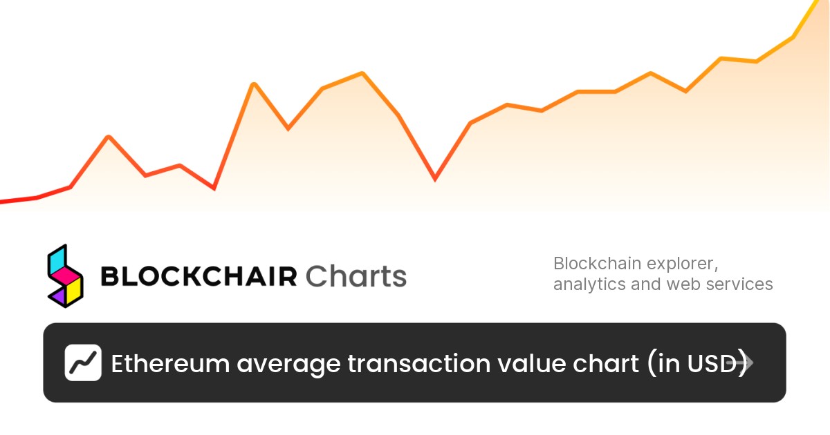 Ethereum average transaction value chart (in USD) — Blockchair