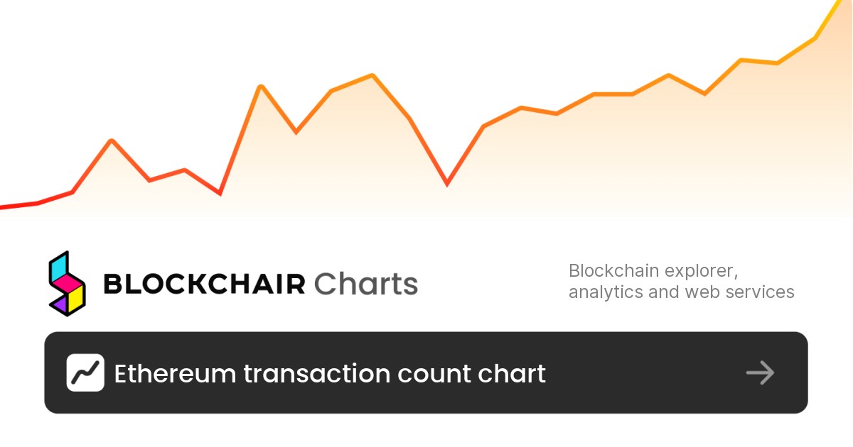 Ethereum transaction count chart — Blockchair