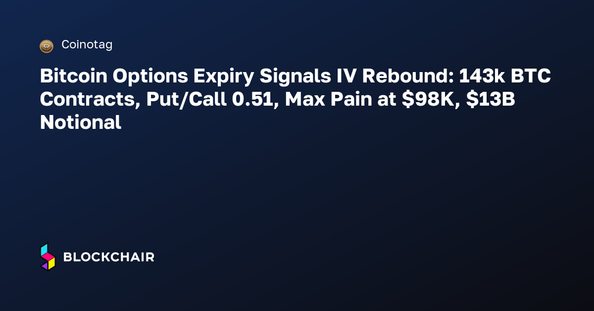 Bitcoin Options Expiry Signals IV Rebound: 143k BTC Contracts, Put/Call ...